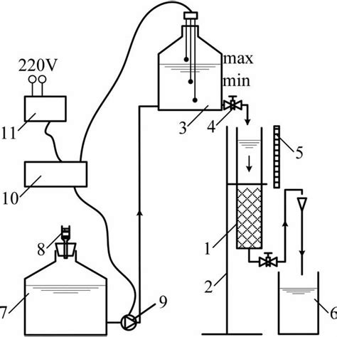The Experimental Plant Scheme 1 Filtration Column 2 Laboratory