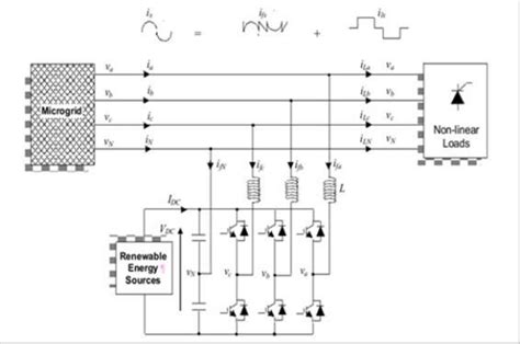 APC Topology Module The Reactive Power Compensation Module And The DC Download Scientific