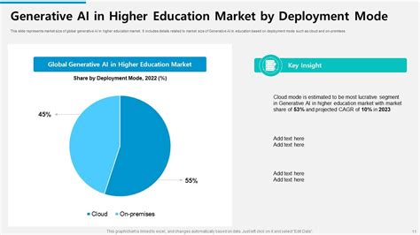 Chatgpt Reshaping Education Sector Powerpoint Ppt Template Bundles Chatgpt Mm Ppt Presentation