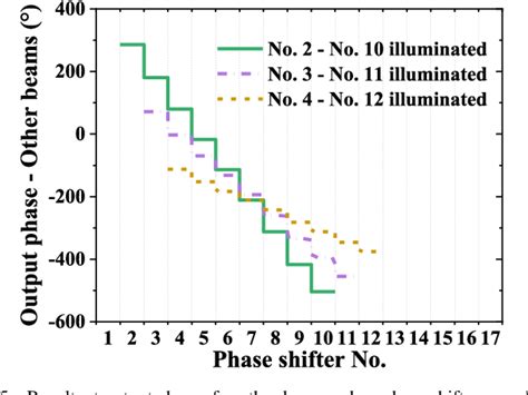 Figure 5 From Sub Terahertz Metallic Multibeam Antenna Based On A