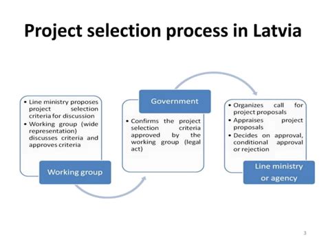 Approaches To Project Selection Ppt