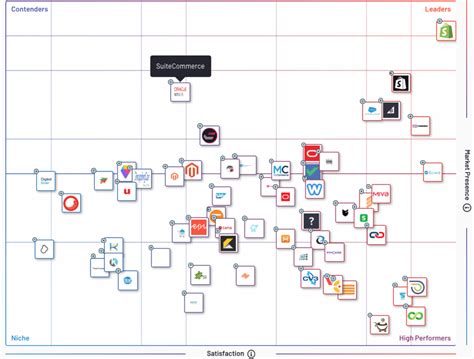 What Is Suitecommerce The Ultimate Guide To Netsuite Ecommerce