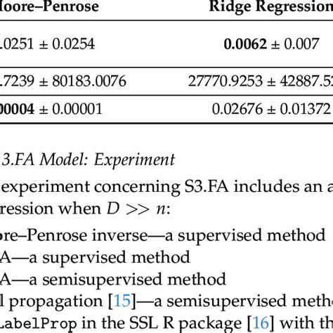 Simple Supervised Factor Analysis S2fa Experiment Mean Squared Download Scientific Diagram