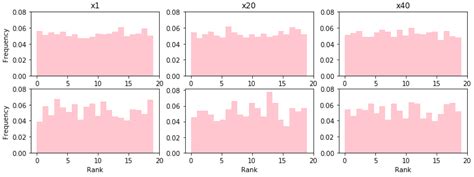 An Investigation Of Adaptive Radius For The Covariance Localization In Ensemble Data Assimilation