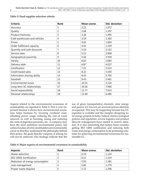 Intersections Beyond The Operations Function Pdf