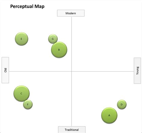 Example Perceptual Maps Perceptual Maps 4 Marketing