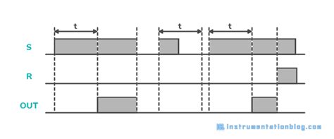 basics of plc timer instructions plc timer free tutorial