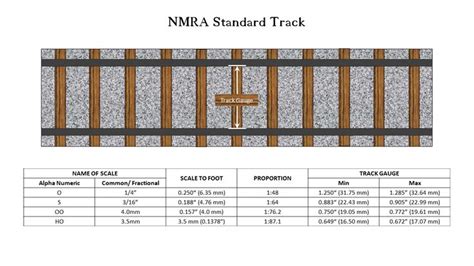 Nmra Standard Track Dimensions For Model Railroads Train Track Layout