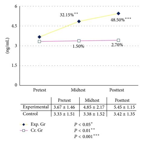 Dehydroepiandrosterone Sulfate DHEAS Female Download Scientific Diagram
