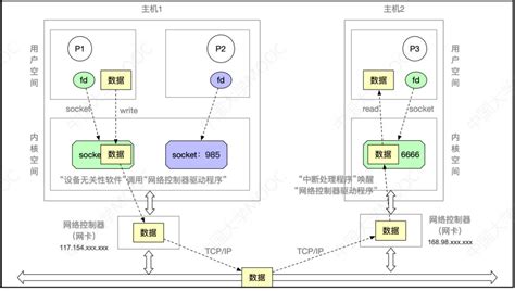 操作系统 【五 输入 输出管理】知识点及例题 设备映射表和逻辑设备表 csdn博客