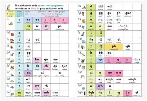 Read Write Inc Phonics Complex Speed Sounds Poster Artofit