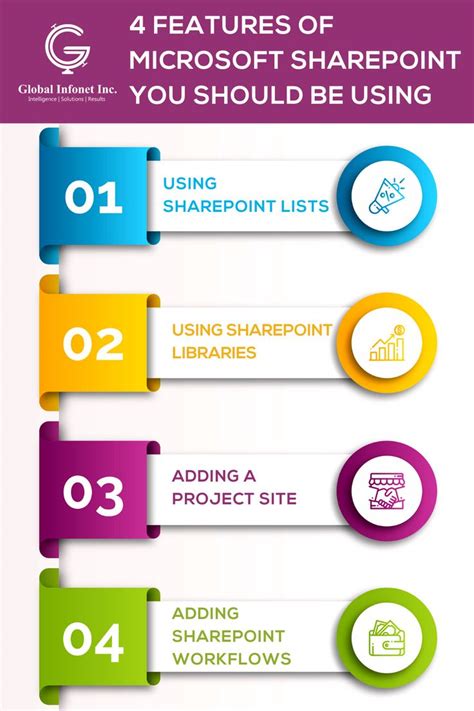 Essential Features Of Microsoft SharePoint Stay Updated