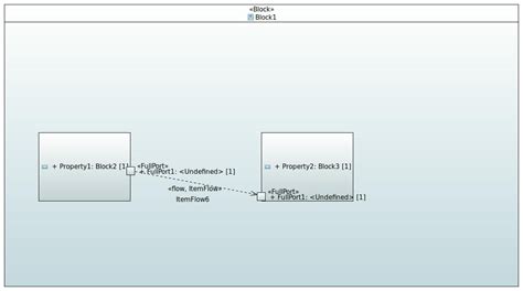 eclipse community forums papyrus displaying port direction in sysml