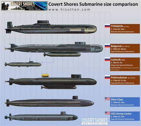 Ohio Class Submarine Vs Vanguard Class At Cynthia Gibbens Blog