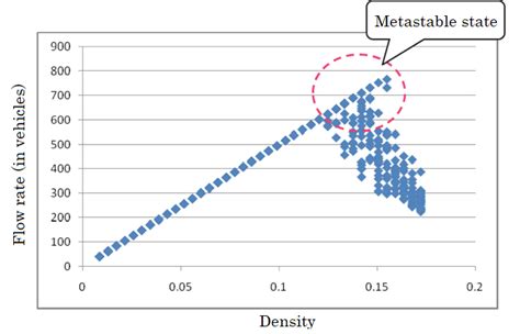 Natural Traffic Congestion Model Mas Community Kozo Keikaku Engineering Inc