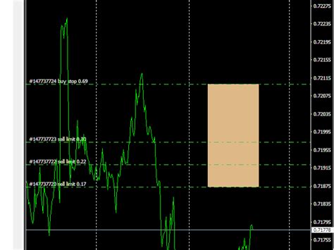 Smart Pending Orders Script Buy Trading Utility For Metatrader 4