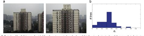 Figure 9 From Two View Line Matching Algorithm Based On Context And