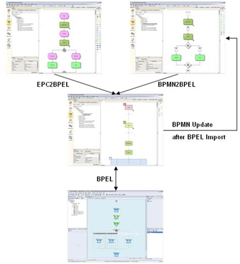Oracle Bpa Suite Whats Behind Aris Bpm Community