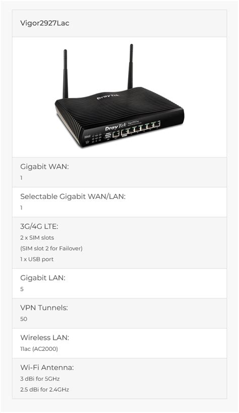 DrayTek Vigor Lac Multi WAN Router WIFI With G LTE SIM Slot DV Lac Mwave