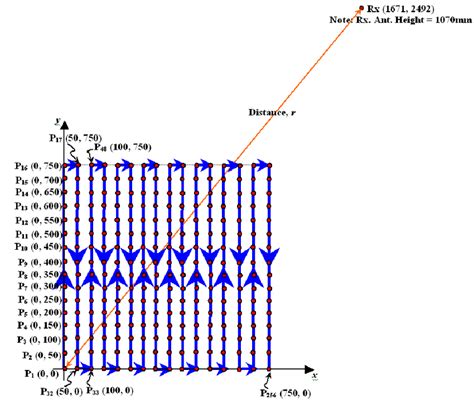 Figure A 1 B Sequence Of Scanner Movements For One Planar XY Scan Download Scientific