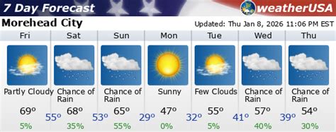Morehead City Nc Weather Home