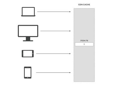 Live Video Just Got More Live Introducing Concurrent Streaming Acceleration