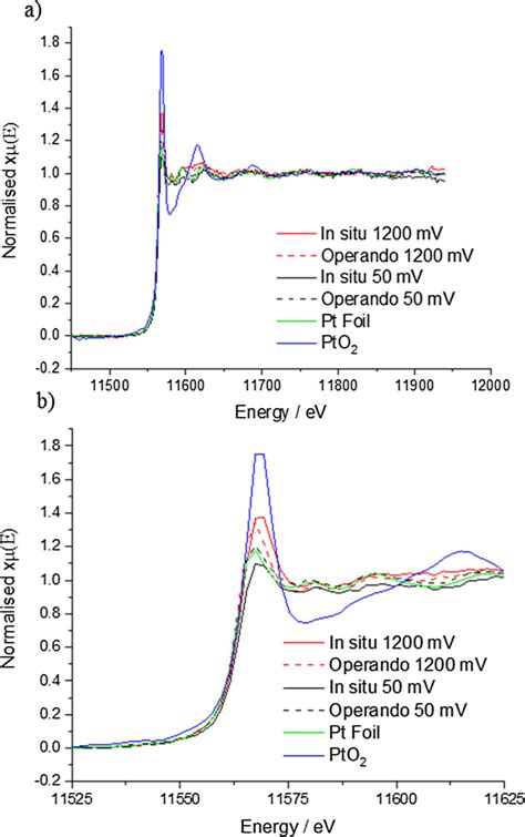 Normalised Spectra For 0 V And 12 V In Each Cell Compared To The Two