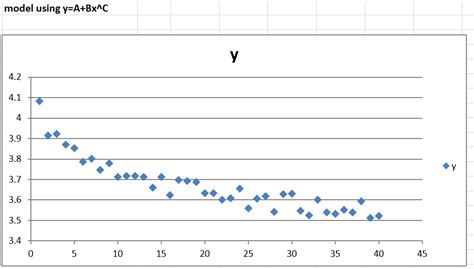 The File Assignment Non Linear Regression Chegg