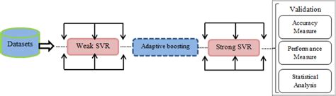 Schematically Representation Of The Developed Adaboost Model Download Scientific Diagram