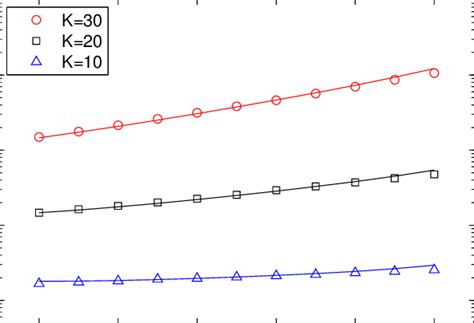 Mean Time To Extinction For The Stochastic Cycling Population Model