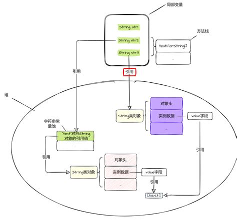 java string对象在jvm中的内存位置 jvm 字符串字面量是存储在哪个位置 csdn博客