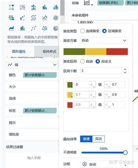 数据分析中的万能宝典——帕累托分布，手把手教你学会做！ 知乎