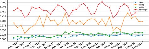 Fraction Of Bidirectional Edges Download Scientific Diagram
