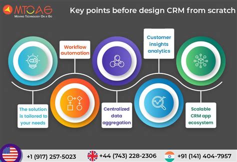 how to build your crm system avoiding common mistakes