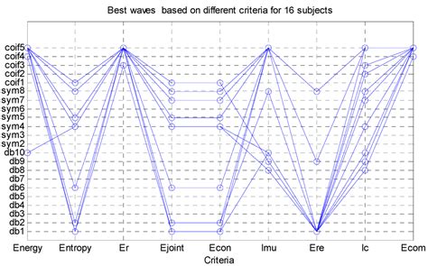 Entropy Special Issue Wavelet Entropy Computation And Applications