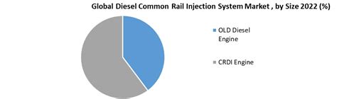 Diesel Common Rail Injection System Market Global Industry Analysis