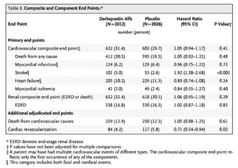 Eritropoietine E Rischio Di Ictus Informazioni Sui Farmaci