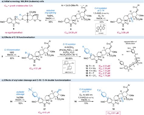 Scheme 2 Initial Screening Structural Variation And Iterative
