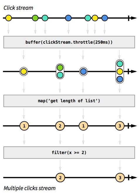 spring webflux 响应式概述 1 springwebflux 响应式编程 csdn博客