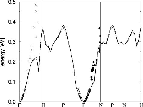 Figure 1 From Fast Ab Initio Methods For The Calculation Of Adiabatic
