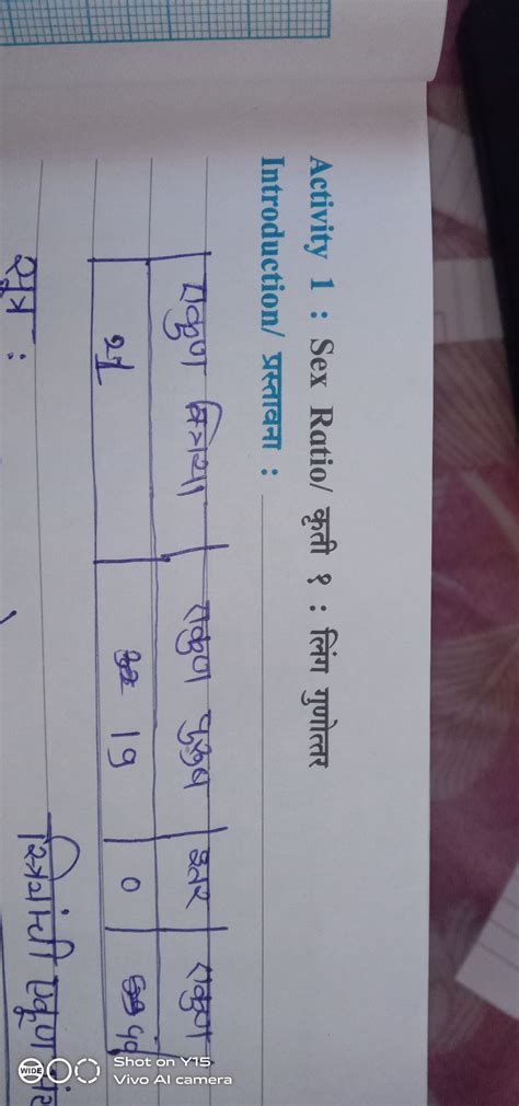 Activity 1 Sex Ratio कृती लिंग गुणोत्तरintroduction प्रस्तावना Activity 1 Sex Ratio कृती लिंग गुणोत्तरintroduction प्रस्तावना
