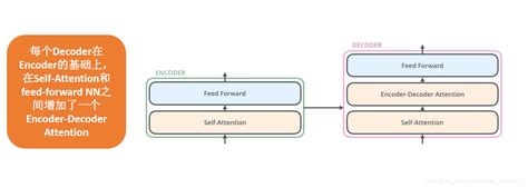 Transformer完全图解transformer图 Csdn博客