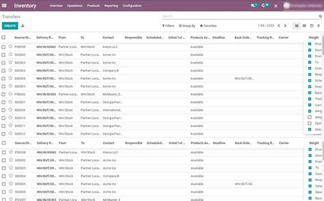 Advanced Odoo 15 Transformation For Industrial Products Online