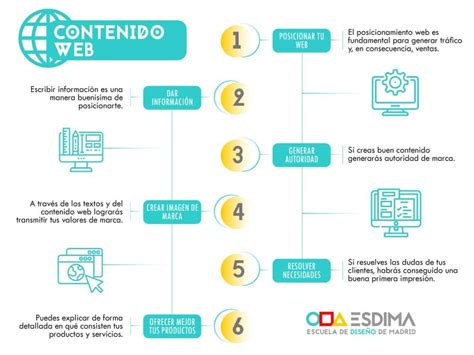 ¿qué Es El Contenido Web Y Para Qué Sirve ¡descúbrelo