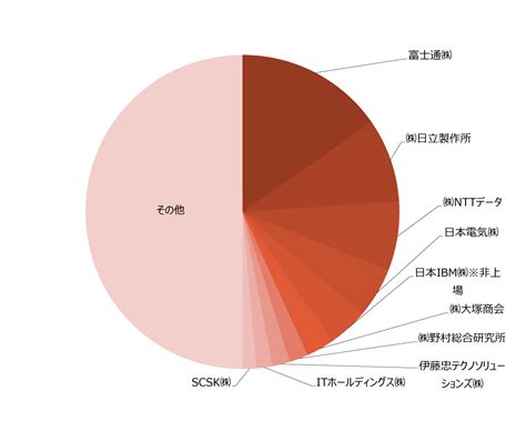 ソフトウェア業界の最新manda動向 山田コンサルティンググループ