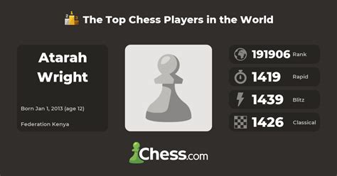 Atarah Wright Top Chess Players