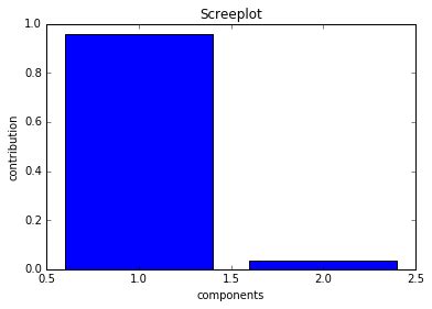 Python Scikit learn 主成分分析を用いた次元削減主成分ベクトルを用いた予測と線形回帰による予測の比較 DevelopersIO