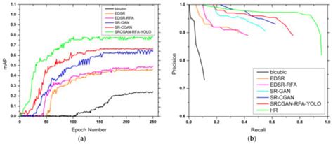 small object detection in remote sensing images with residual feature