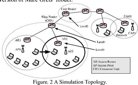 Figure 2 From Design And Analysis Of A Qos Signaling Protocol For