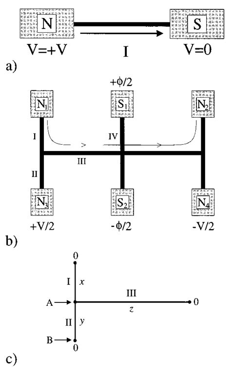 A The Simplest Possible System Consisting Of A Diffusive Normal Metal Download Scientific